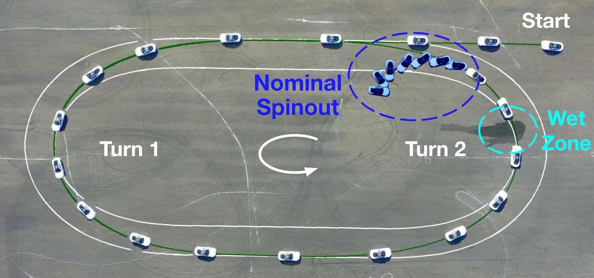 Risk-Averse Model Predictive Control for Racing in Adverse Conditions | Franck Djeumou